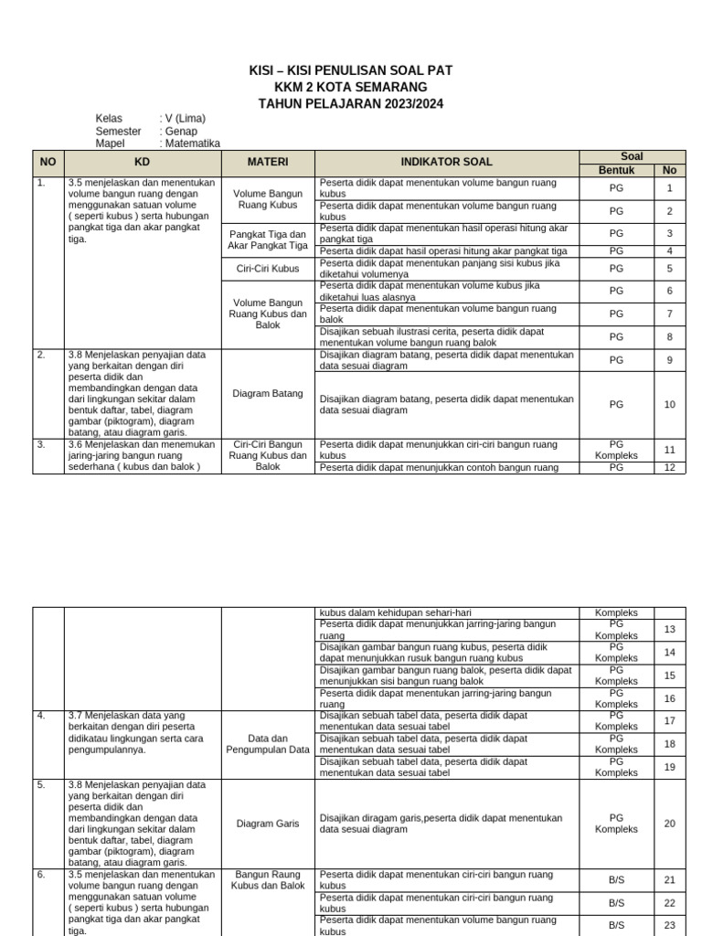 Kisi-Kisi Pat Matematika Kelas 5 | PDF