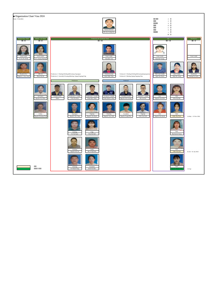 Organization Chart Vina 2024: Finance/Acc Team Admin - CS Team ...