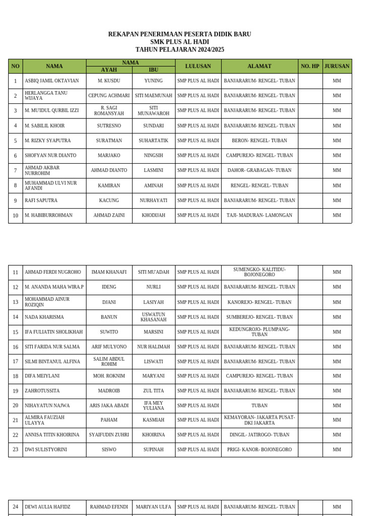 Rekapan PPDB 2024 | PDF