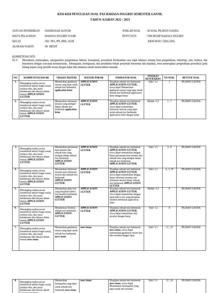 Kisi2 PAS BIG Wajib XII | PDF