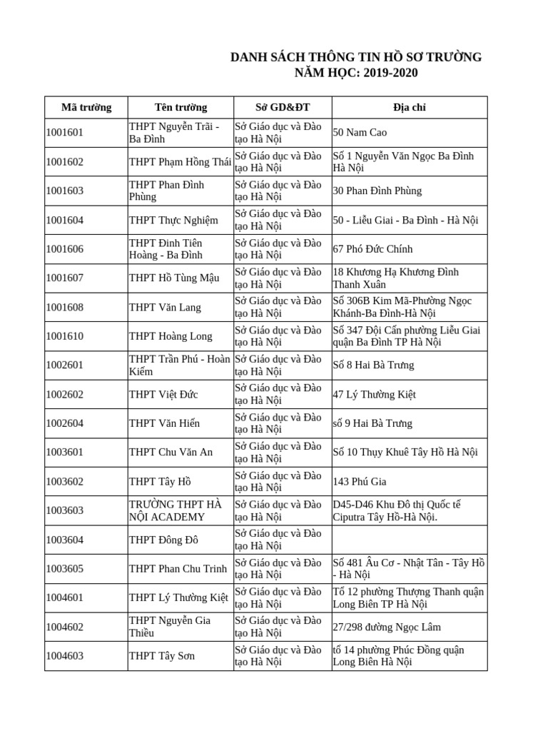 S GDT Ha Ni - THPT | PDF