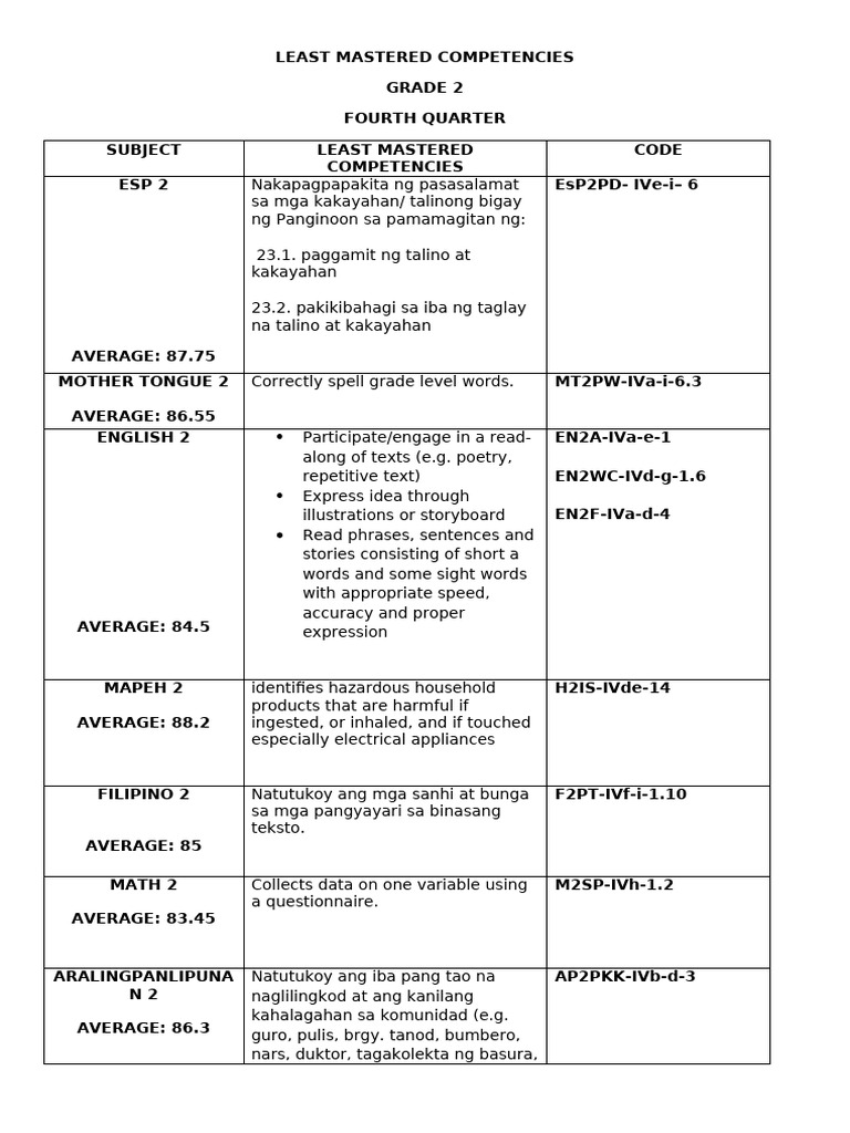 LCM Grade 2 Fourth Quarter | PDF