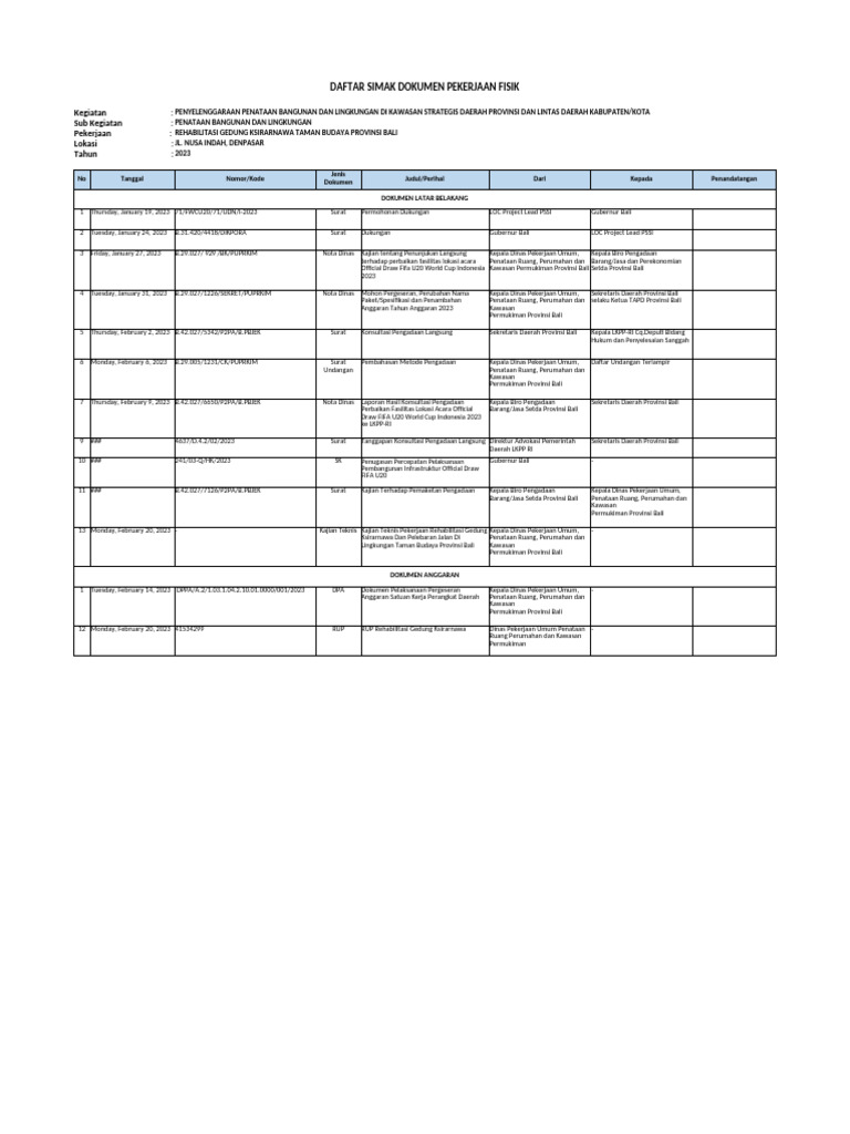 Daftar Simak Add I | PDF