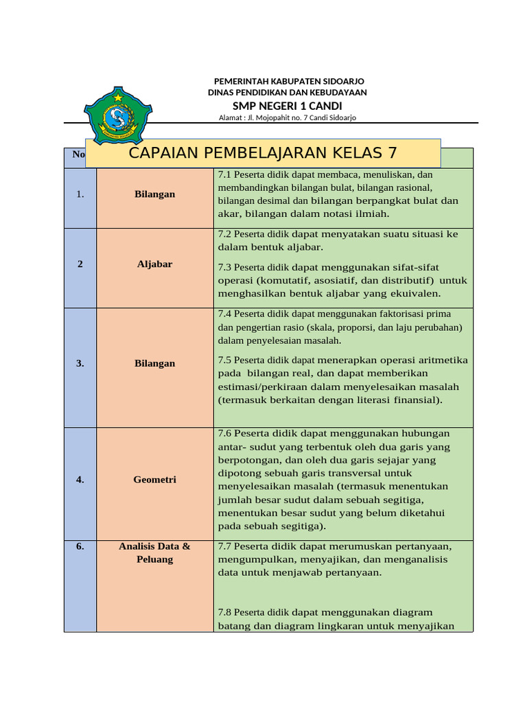 CP Kelas 789 2024 - 2025 | PDF