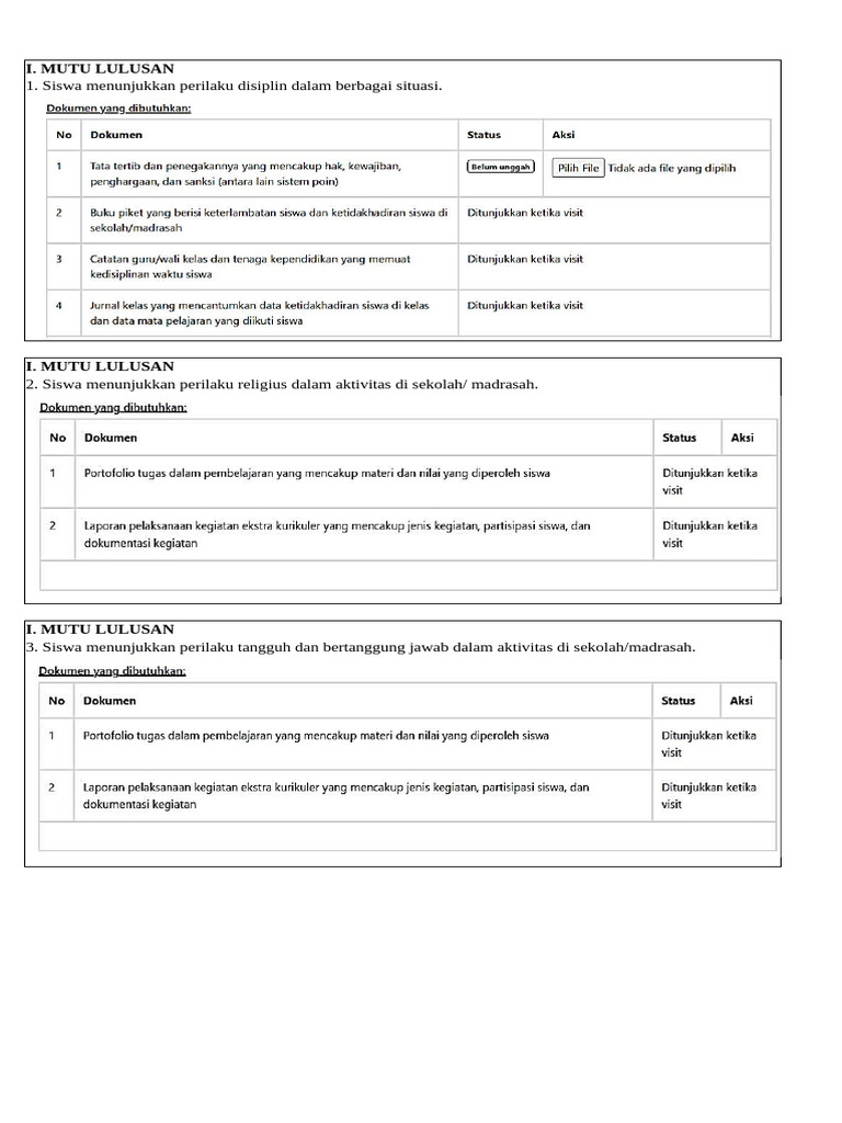 Label Butir Akreditasi | PDF