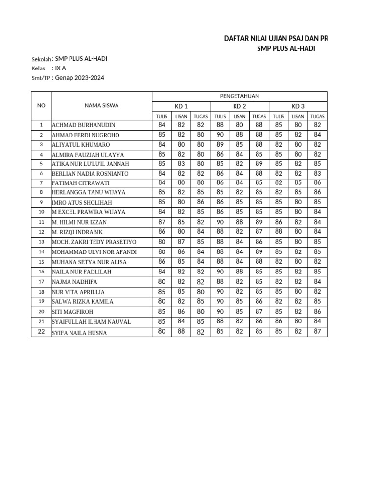 Form Nilai Kls 9 Bahasa Indo 2024 | PDF