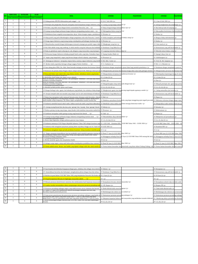 Soal PKN X PAS 2023 | PDF