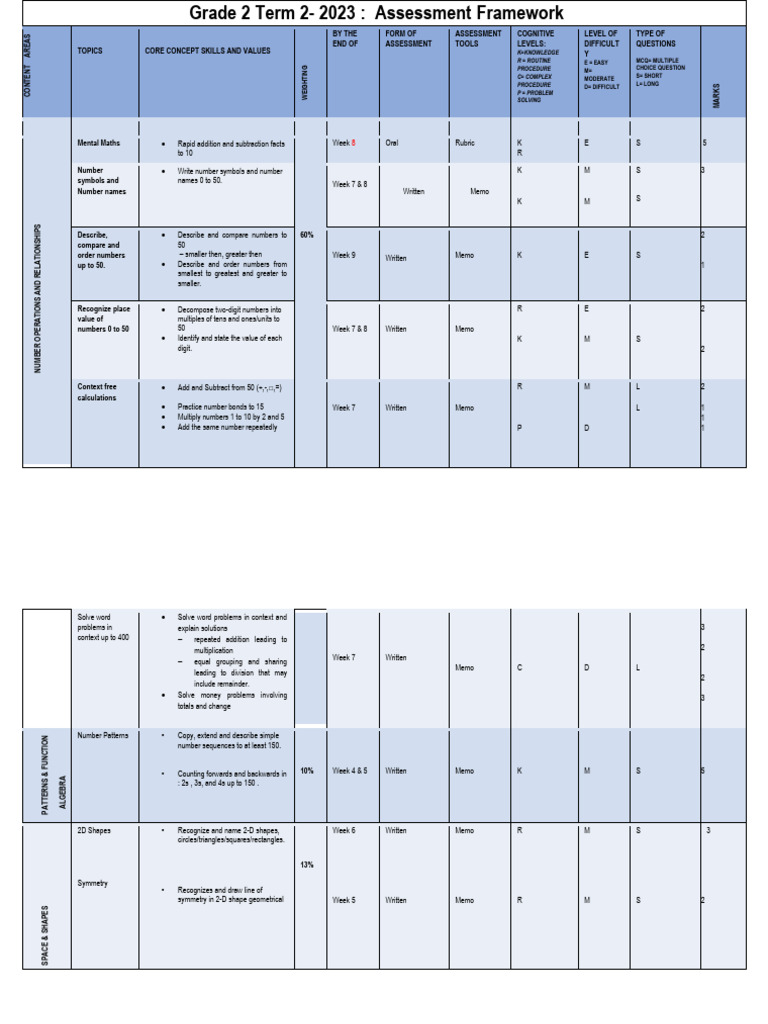 Ass. Framework GR 2 Term 2 2023 | PDF