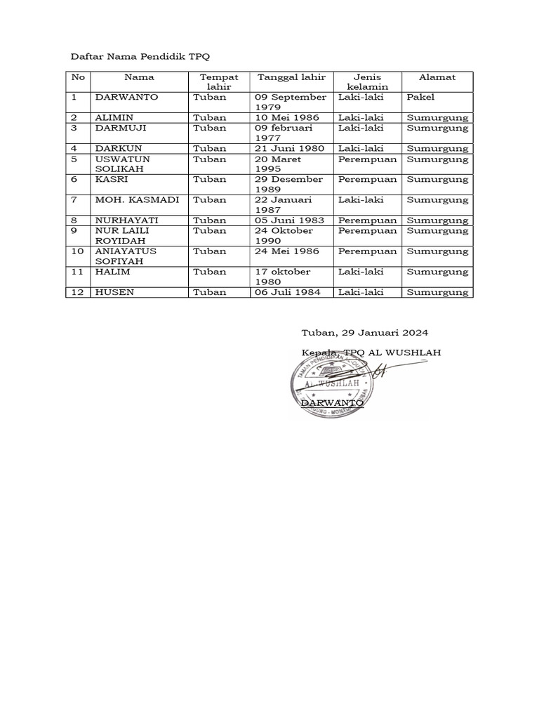 Data Kepala Dan Pengajar | PDF