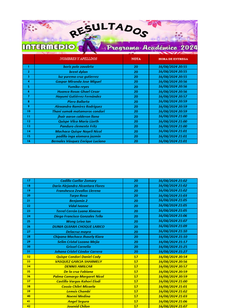 Resultados de Raz. Mate - Intermedio | PDF