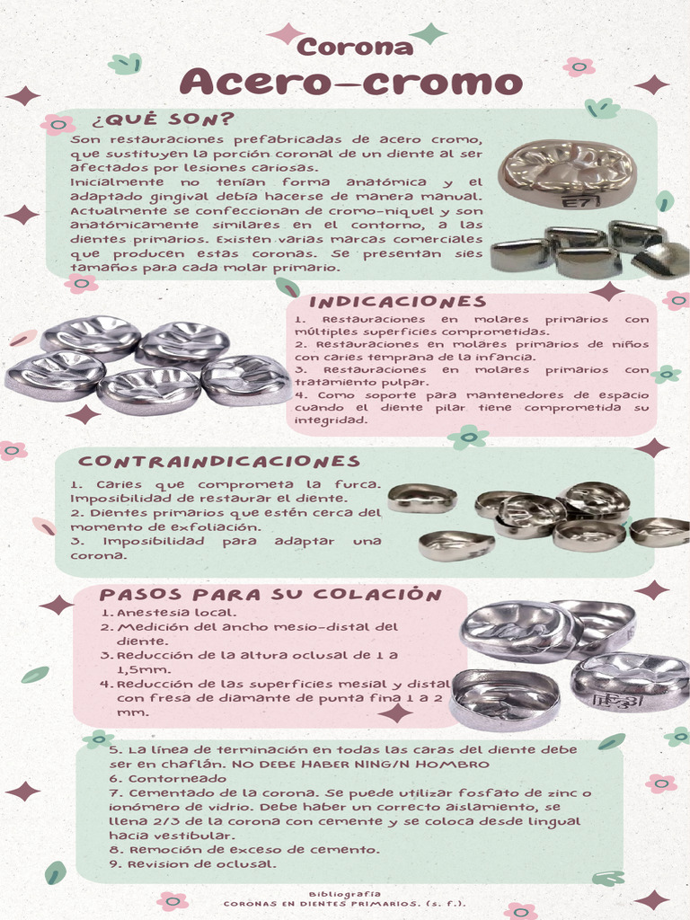 Coronas Acero Cromo | PDF