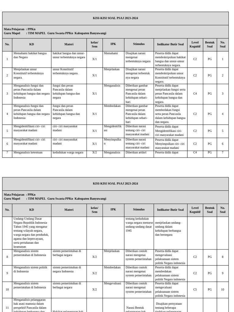2.kisi-Kisi PKN | PDF