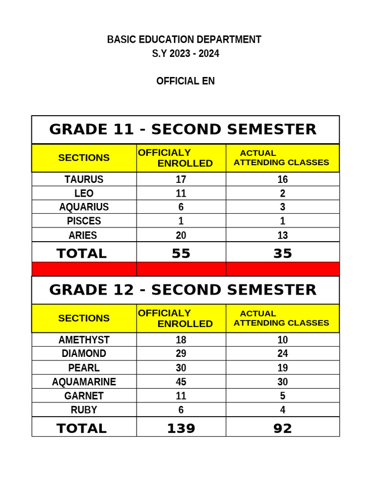 Numbr of Students | PDF