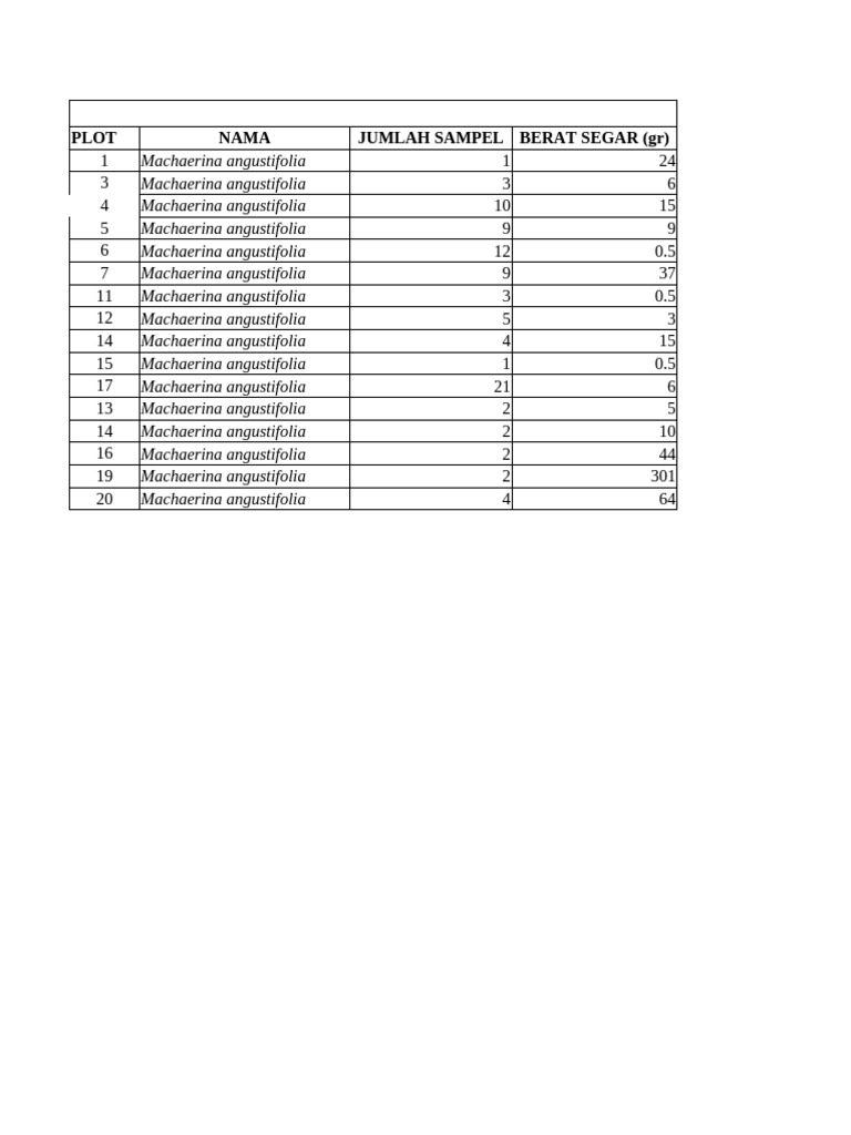 DATA - TABULASI - PENELITIAN - KONUT | PDF