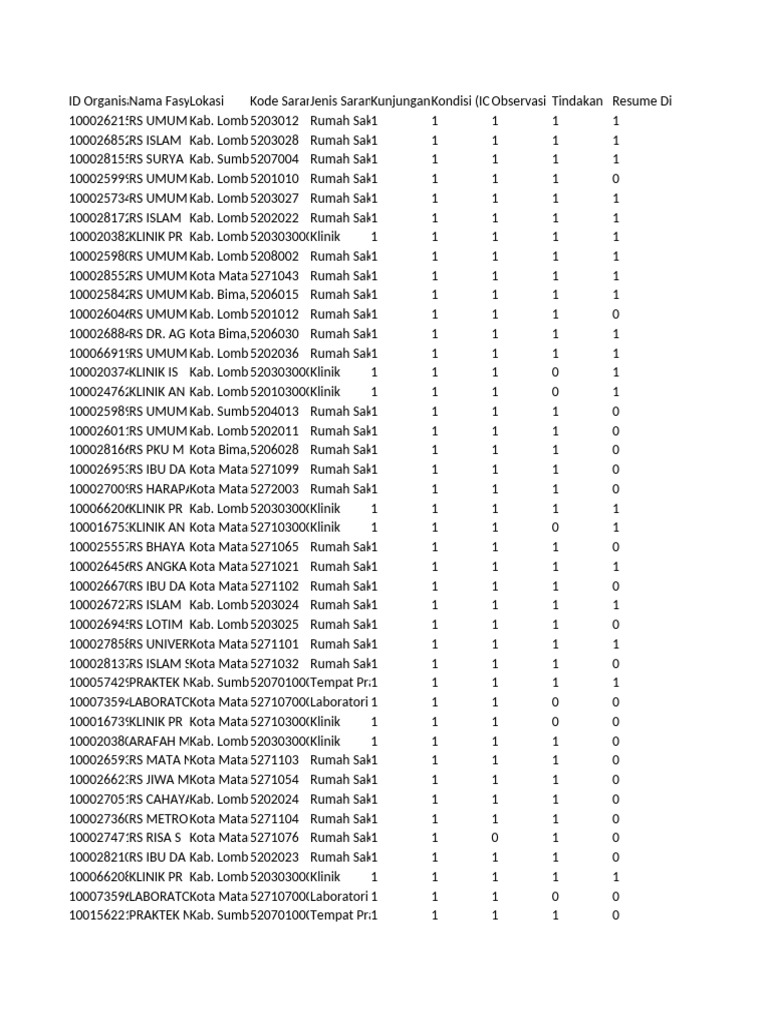 Tabel Rinci Resources 9ed3ef3a 21c7 4a99 Ac69 62fd09d653d9 | PDF