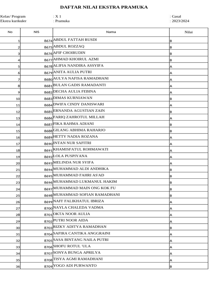Daftar Nilai Pramuka Semester Genap | PDF