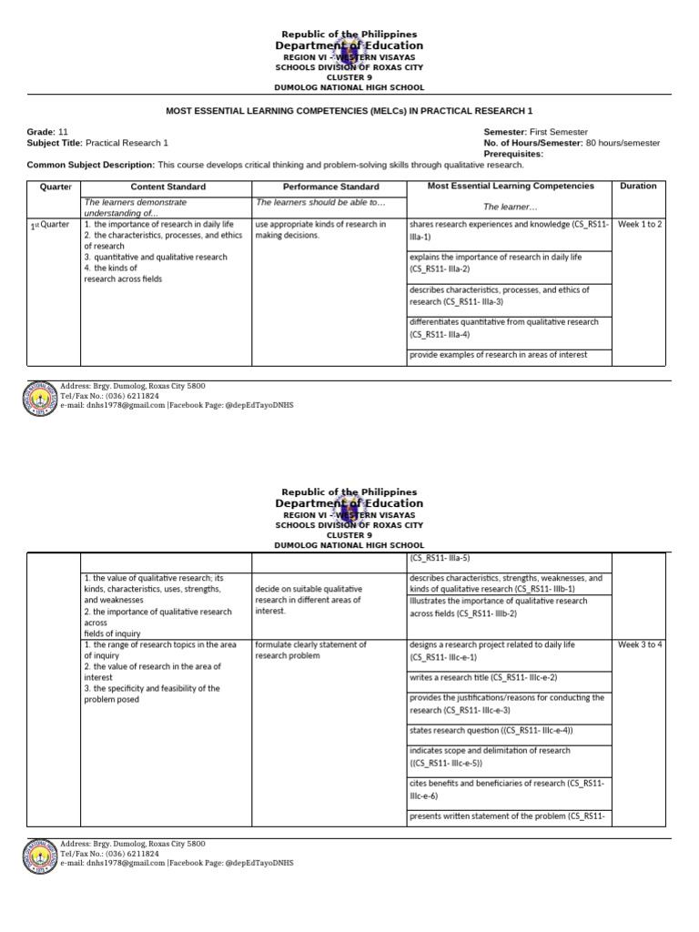 MELCs for Practical Research 1, Grade 11 | PDF | Methodology | Learning