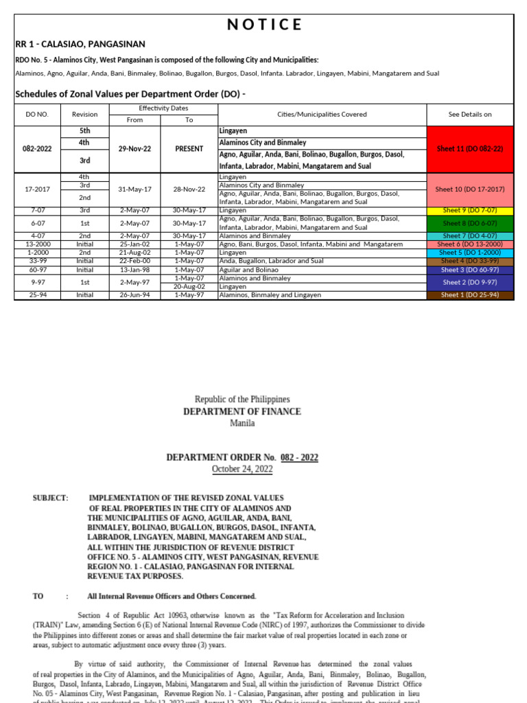 RDO No. 5 - Alaminos City, West Pangasinan | PDF