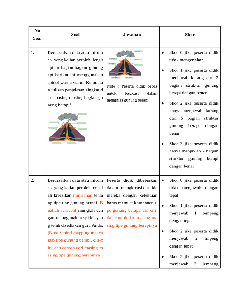 Rubrik Penilaian LKPD Visual | PDF