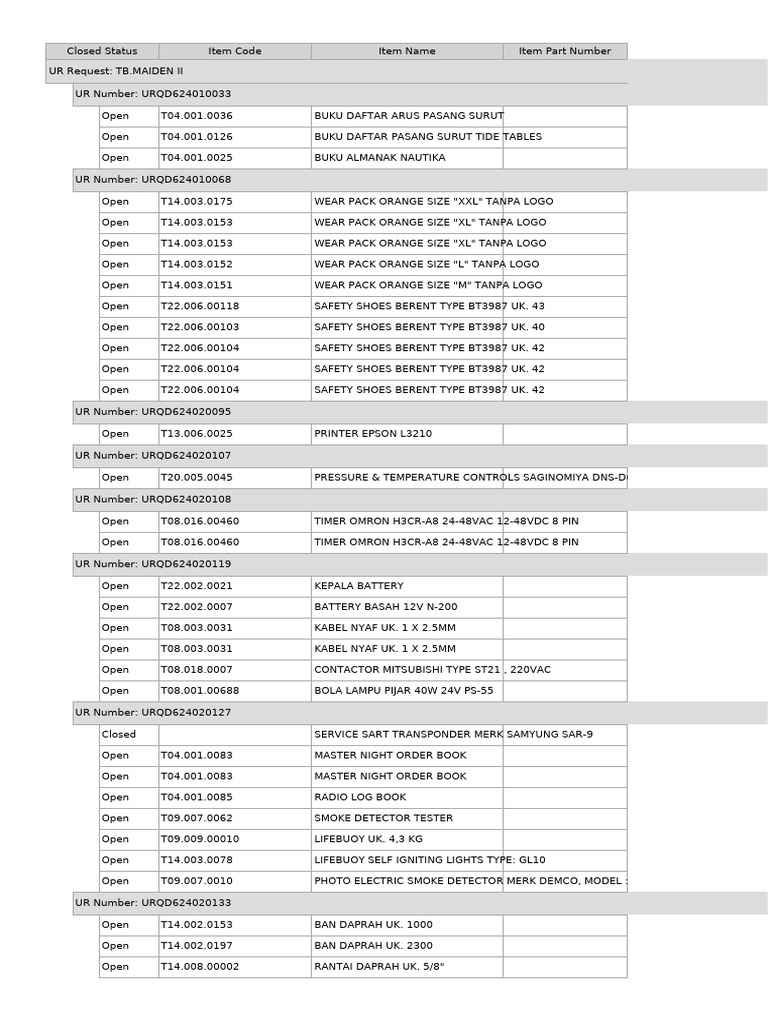 User Requisition Progress (Shipping) | PDF