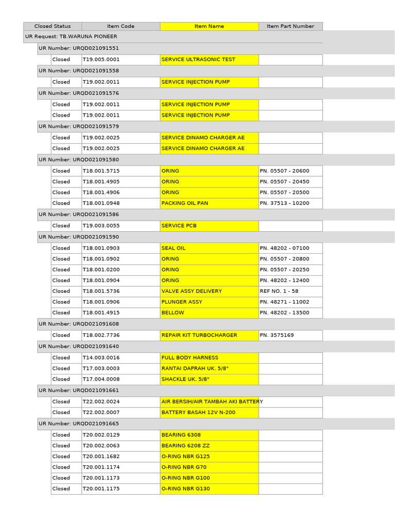 User Requisition Progress (Shipping) | PDF