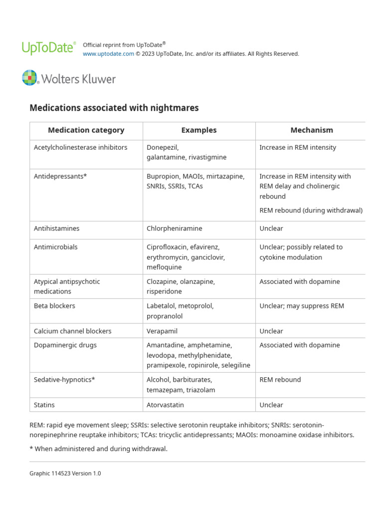 Medications Associated With Nightmares - UpToDate | PDF