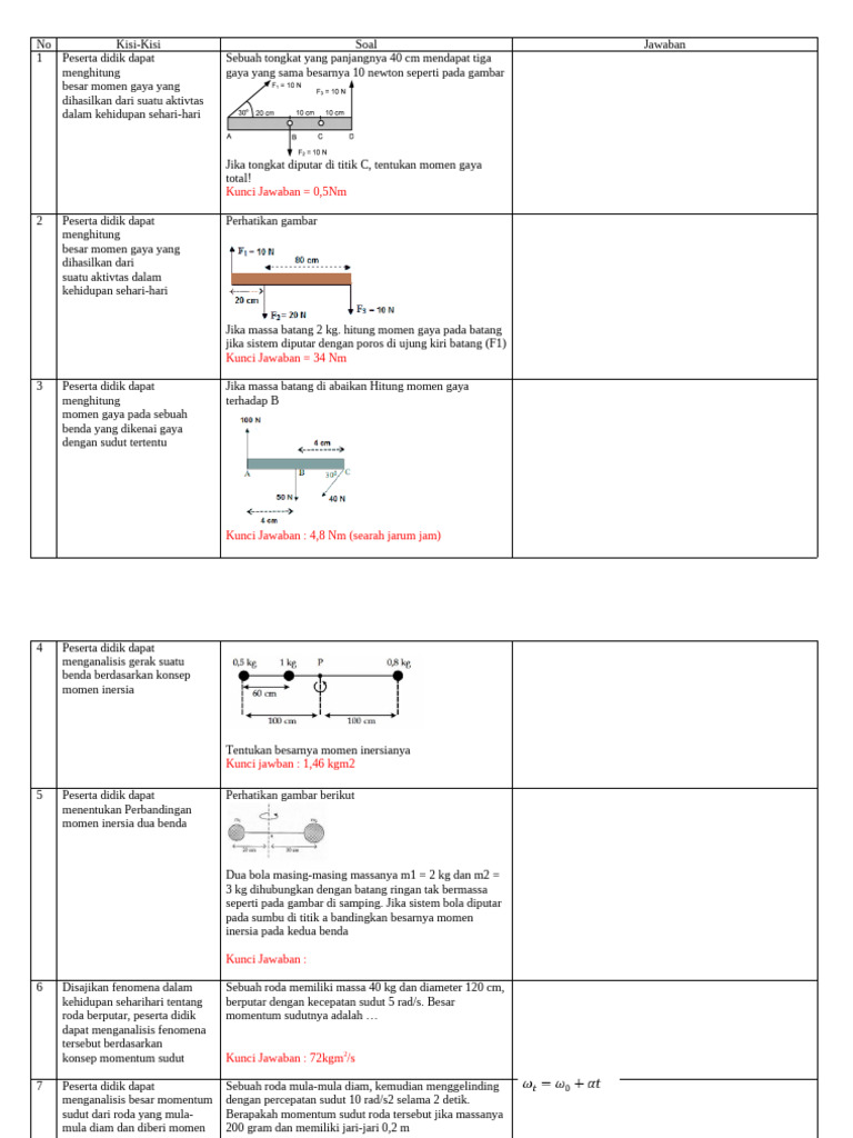 Latihan Soal Uts KLS 11 | PDF