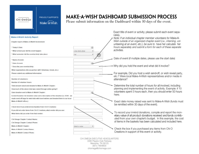 MAW Submission Process | PDF