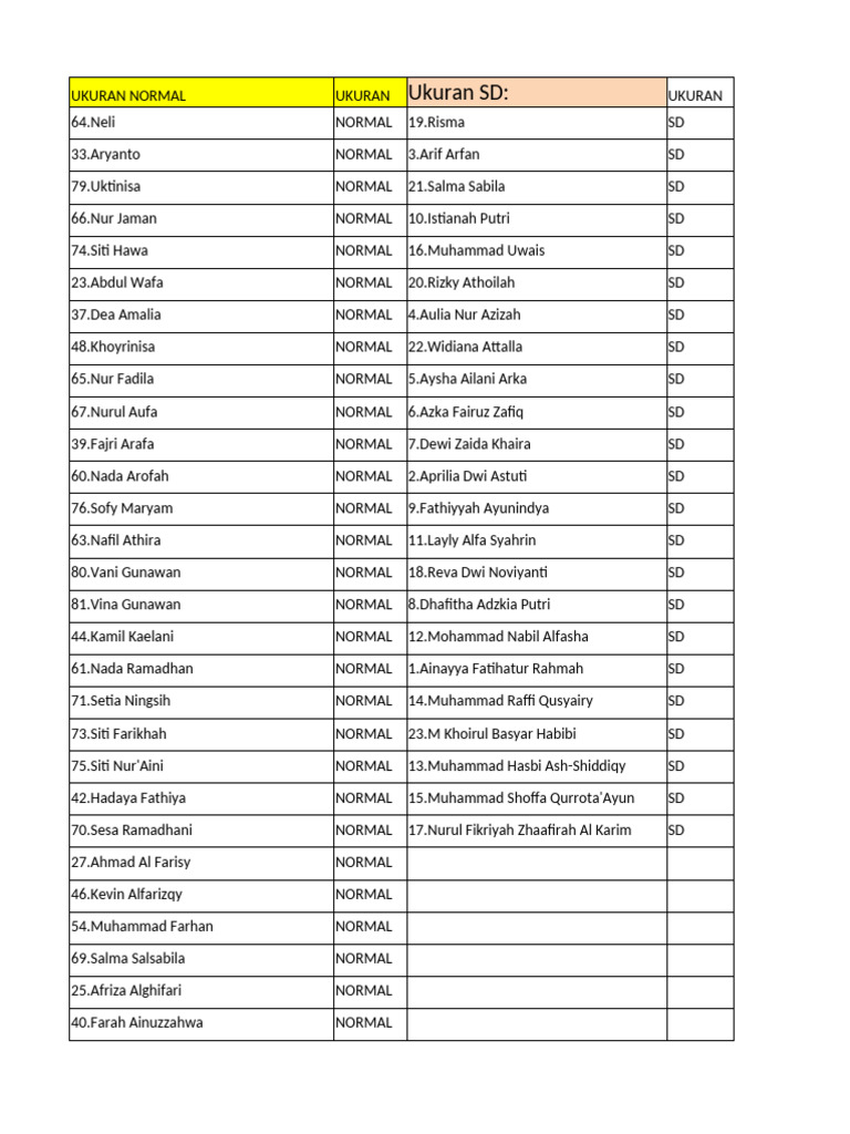 Ukuran Normal Dan Sd | PDF
