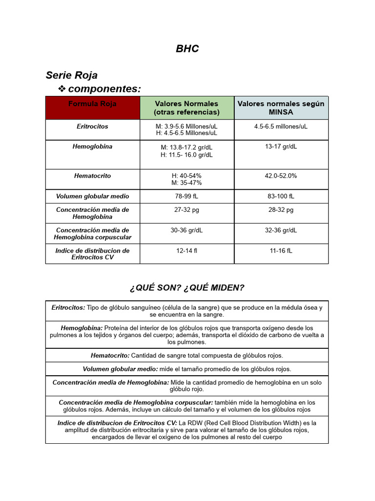 BHC Serie Roja | PDF