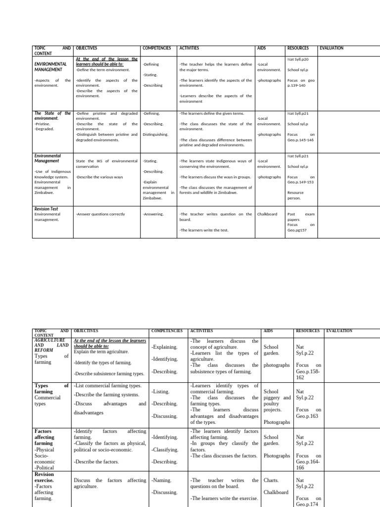 Form 1 Term 3 | PDF