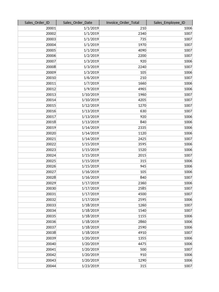 Lab 6 2 SlainteAging Dec | PDF