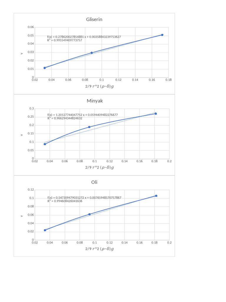 Grafik Viskositas | PDF