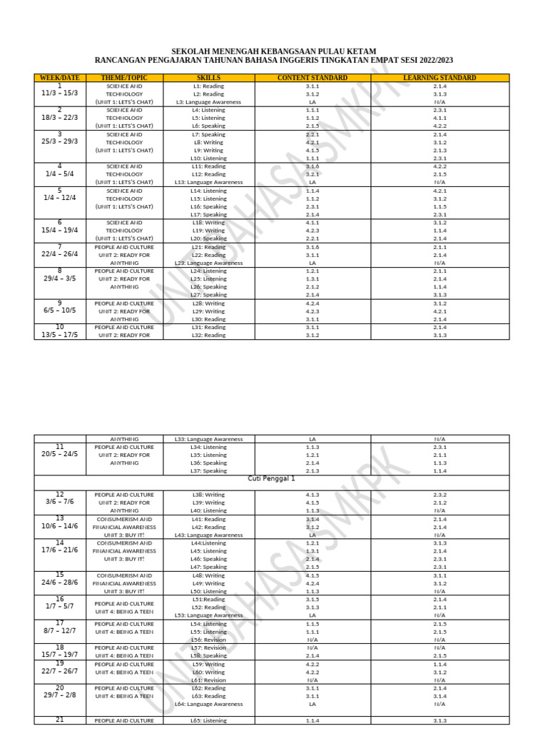 RPT Bi F4 2024 2025 | PDF