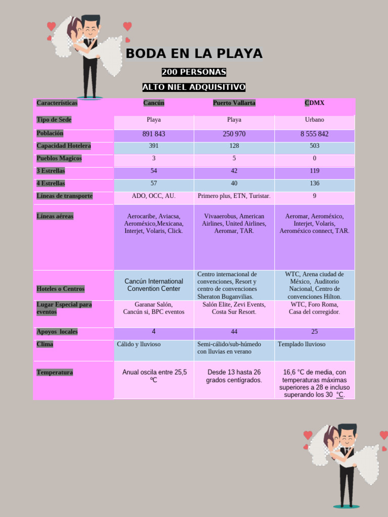 Boda en La Playa 2 | PDF