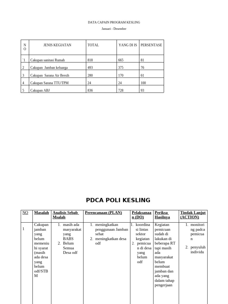 Contoh Data Capaian Program Kesling | PDF