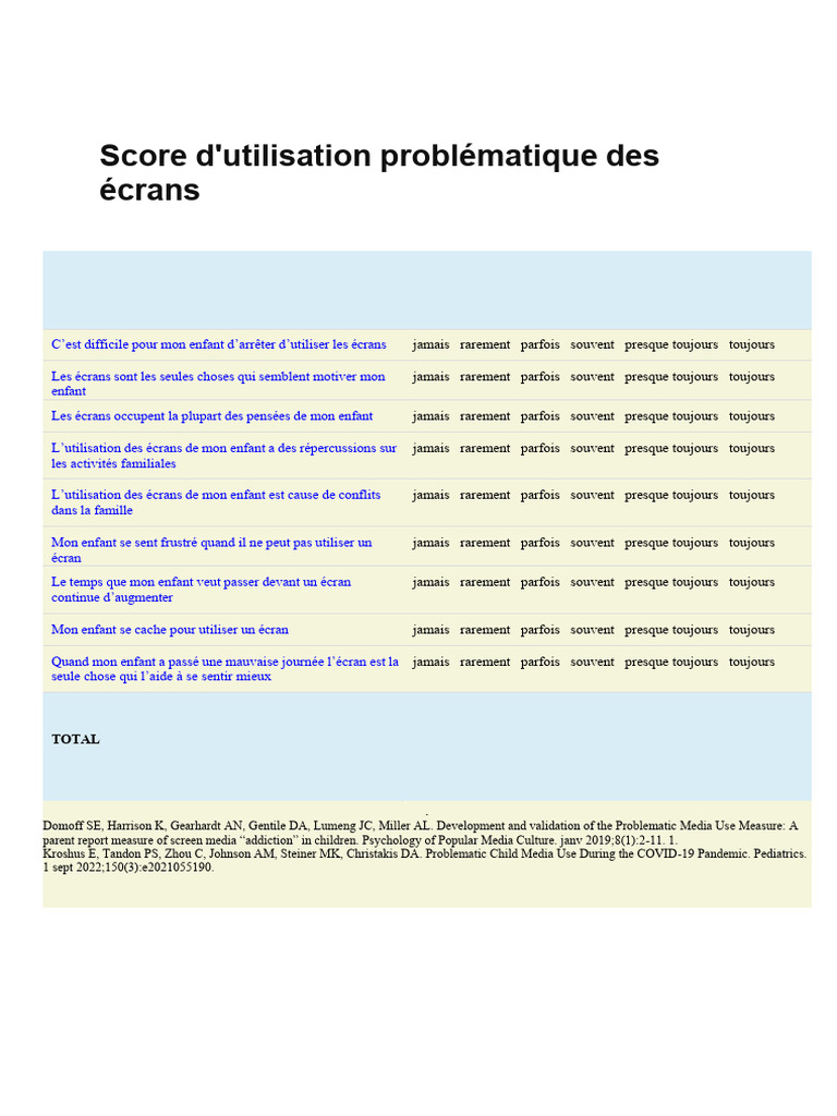 Score Problematique Des Ecrans Janvier 23 1 | PDF
