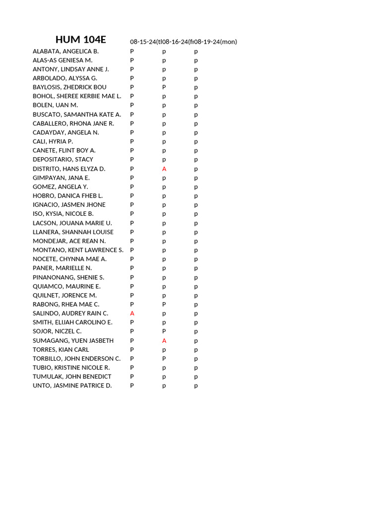 List of Names | PDF