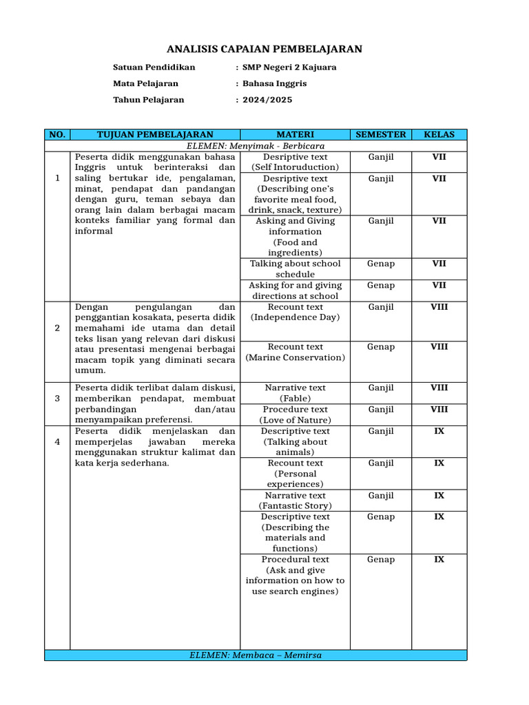 Form Analisis Capaian Pembelajaran | PDF