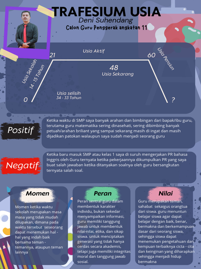 Trafesium Usia | PDF