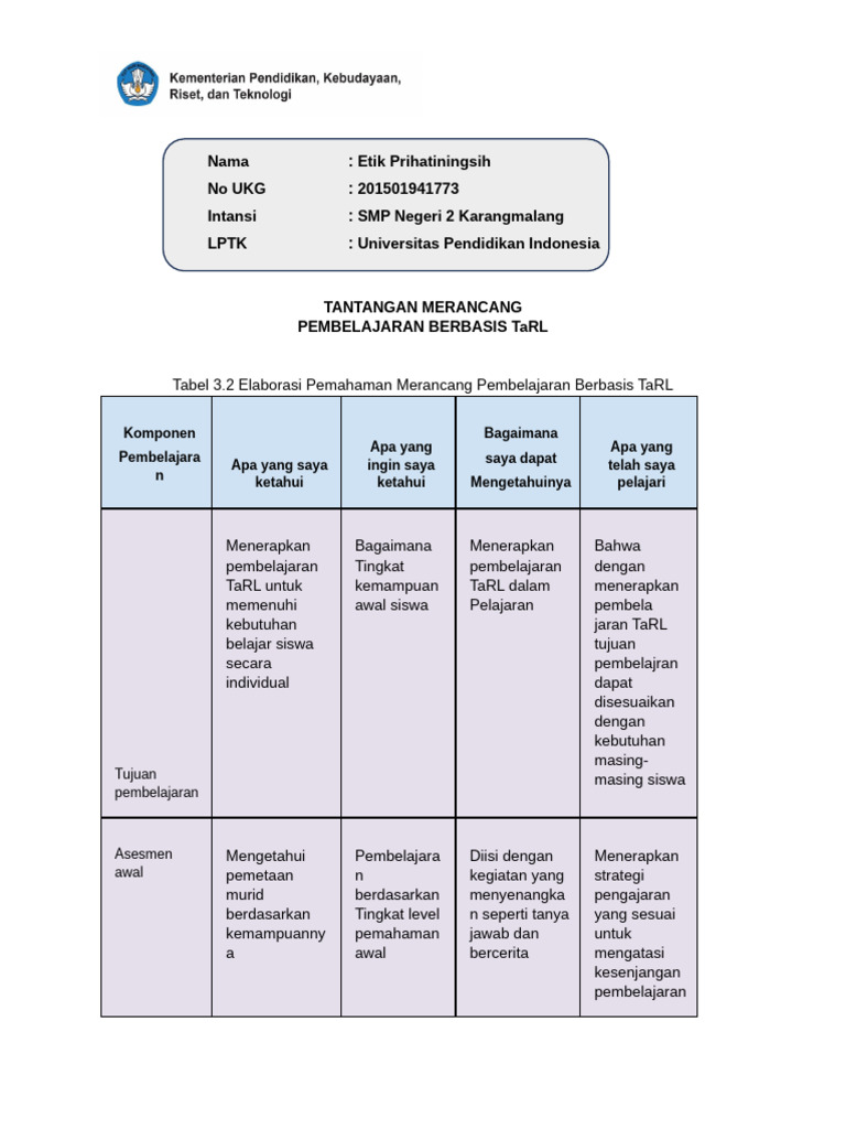 Topik 3.8 Tantangan Merancang Pembelajaran Berbasis TaRL | PDF