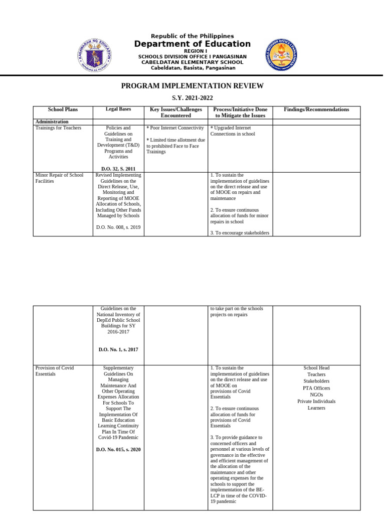 FINAL-Program Implementation Review | PDF