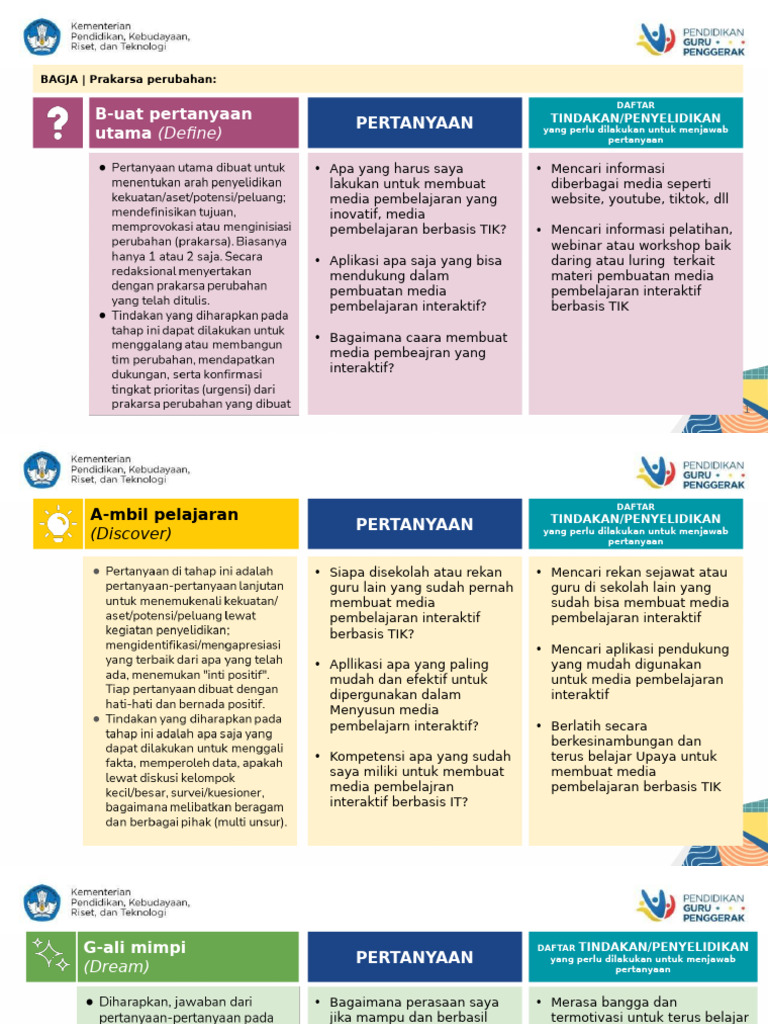 Taufik Hidayat - Kerangka Tahapan BAGJA | PDF