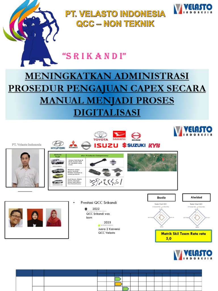 QCC NT Srikandi 2024.1 | PDF