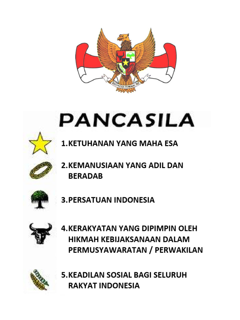 1 Teks Pancasila | PDF