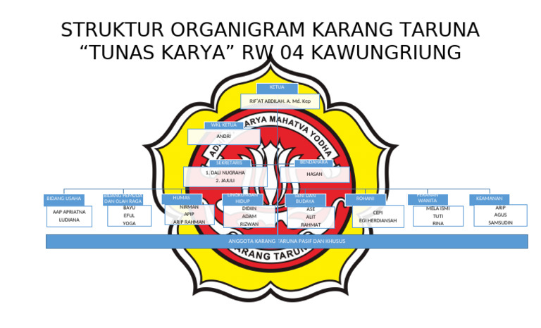 Struktur Organigram | PDF
