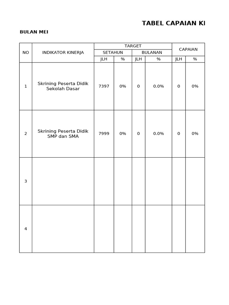 FORM TABEL CAPAIAN PERBAIKAN AKRED (2) | PDF