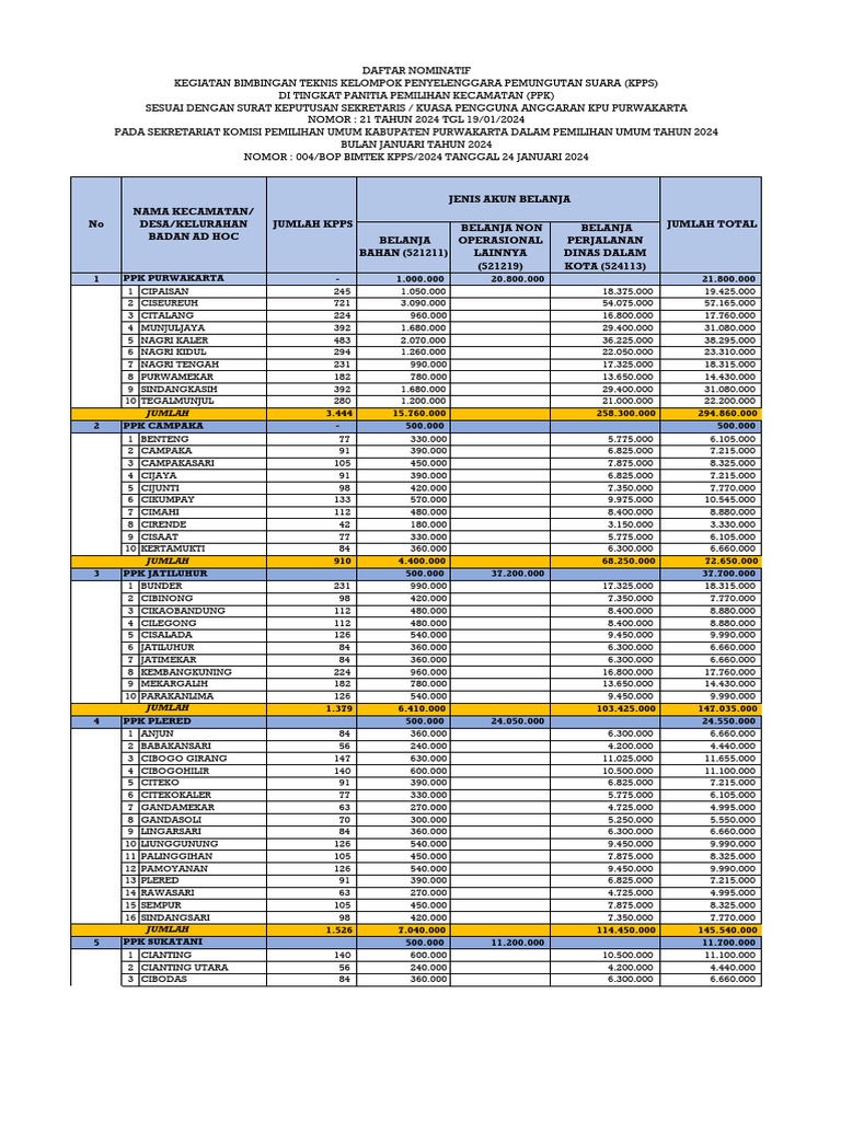Bahan Rab Nominatif Bimtek 2024 | PDF