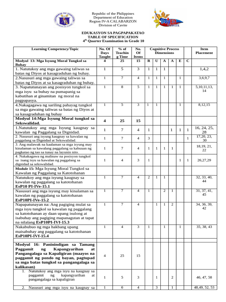G10 4TH Quarter Exam | PDF