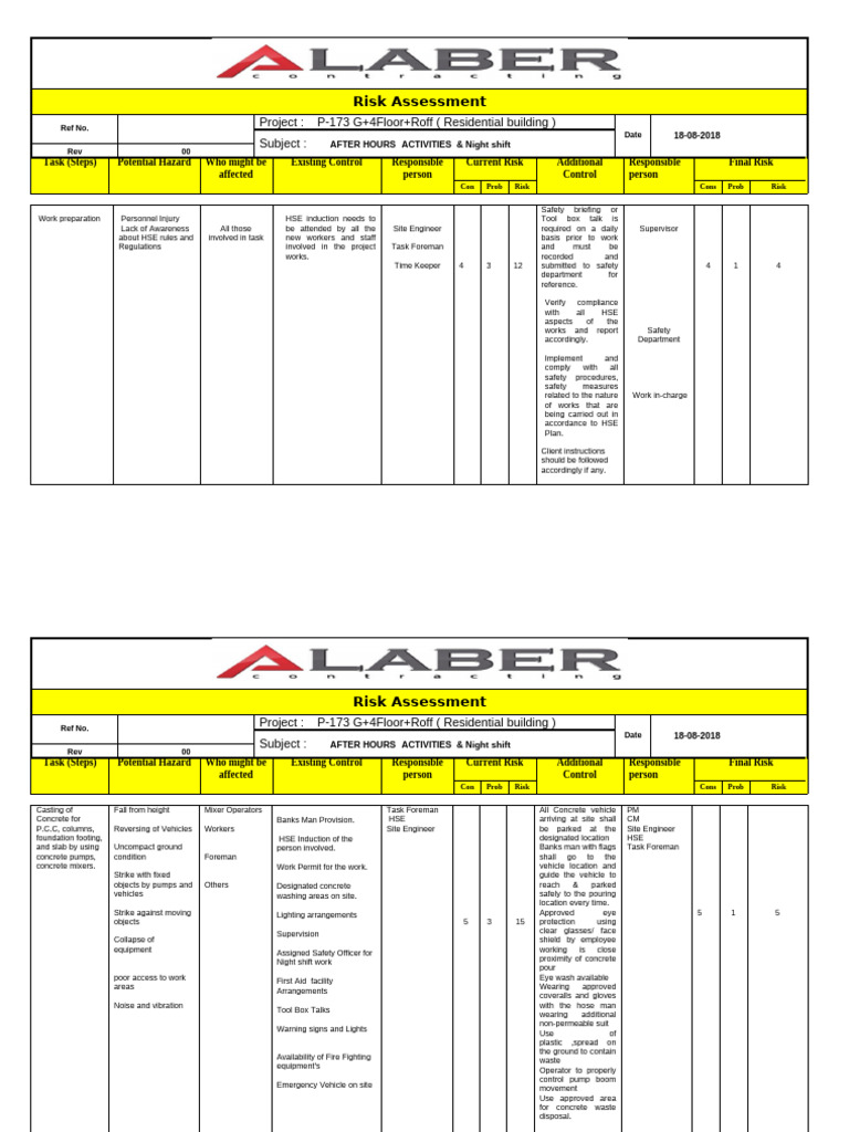 Risk Assessment FOR Night work | PDF